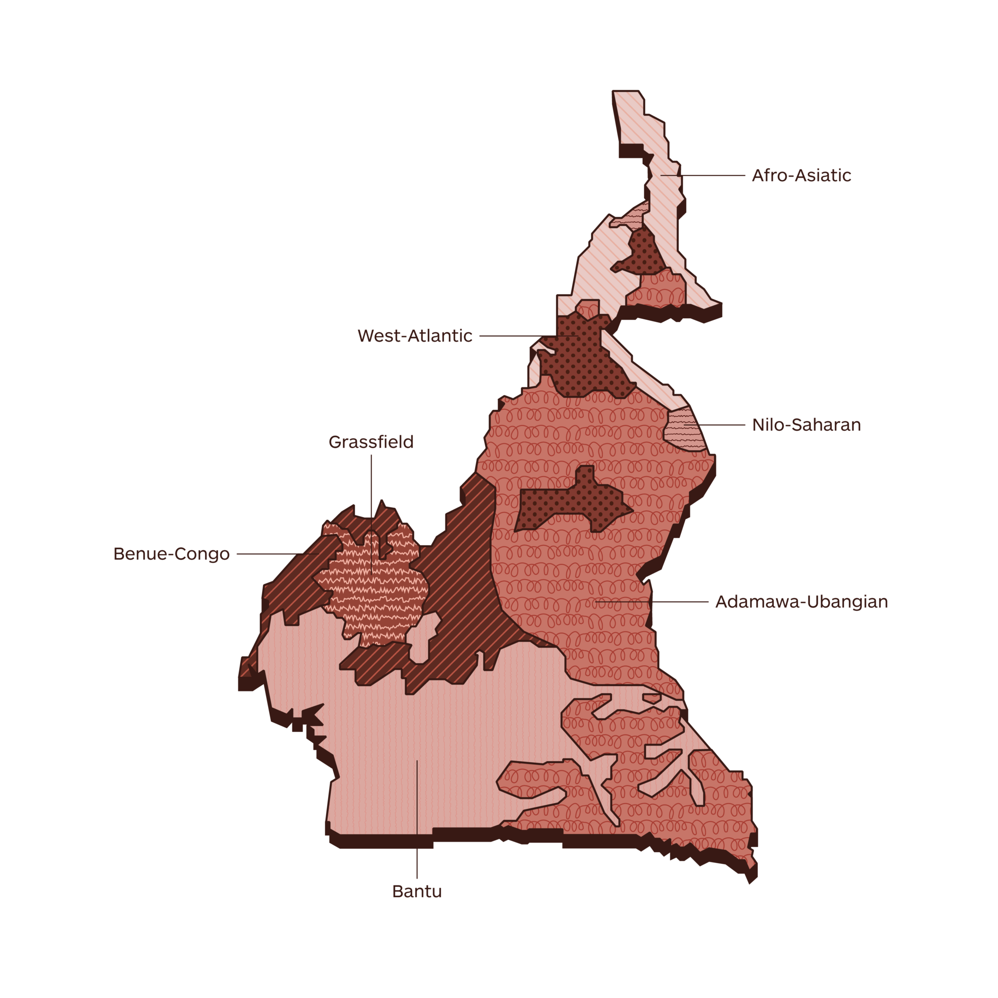 Cameroon: post-colonial colonialism - Imminent - Translated's Research ...