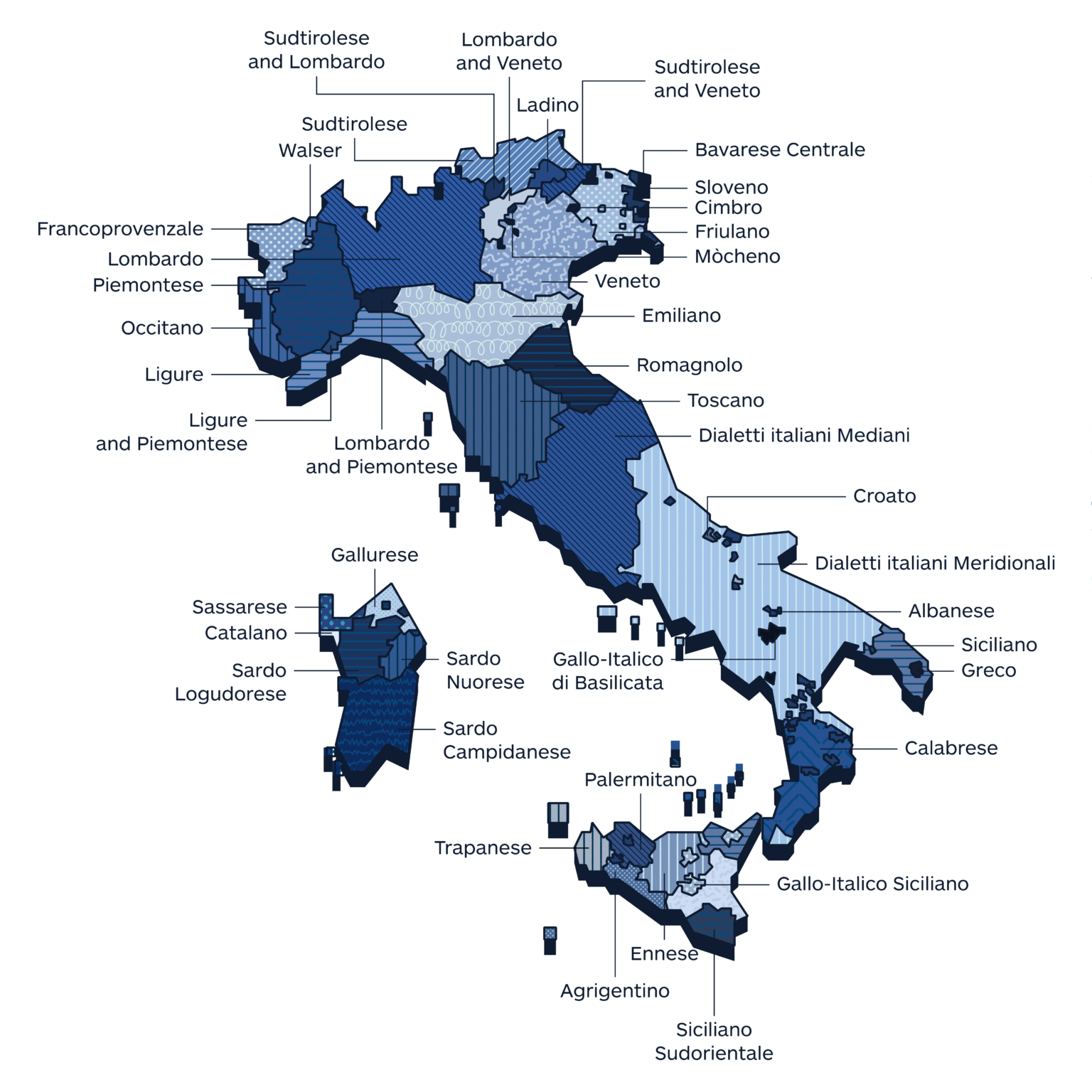 Italy - Imminent - Translated's Research Center
