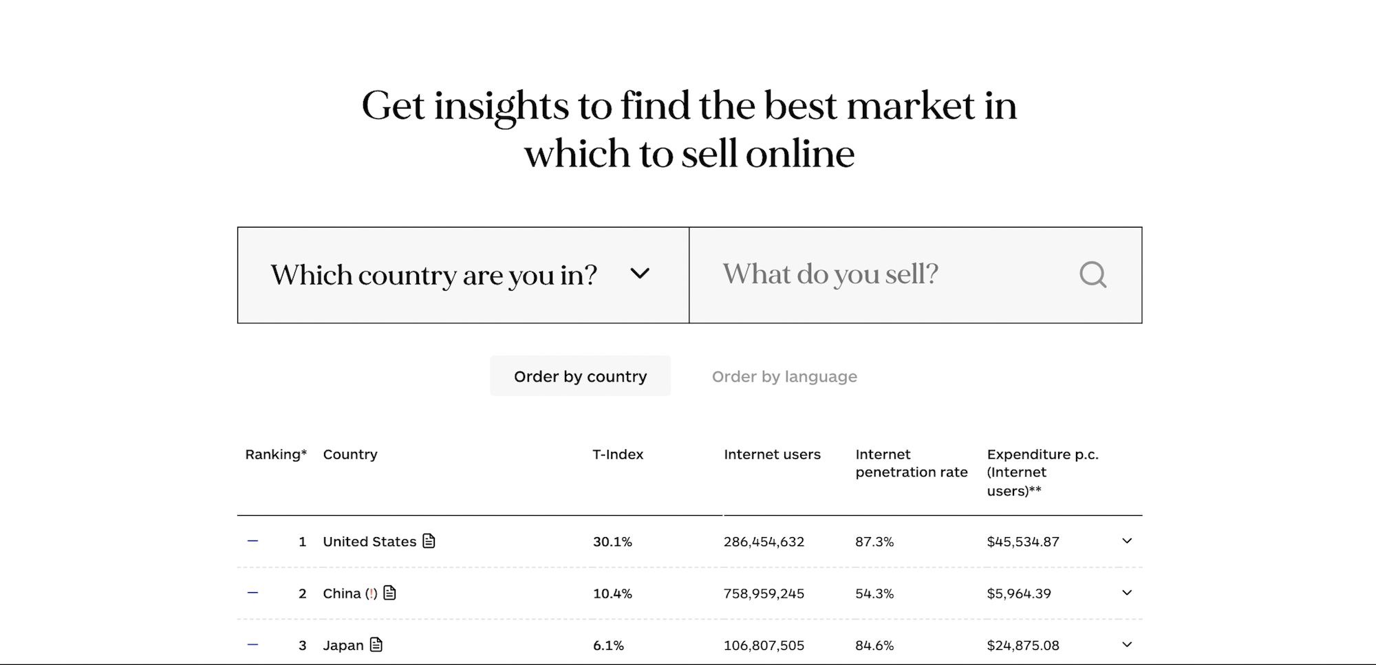 T-Index: which languages will the market speak?