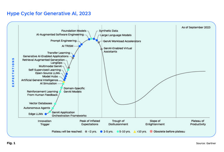 The Path to LLM-based Machine Translation - Imminent - Translated's Research Center