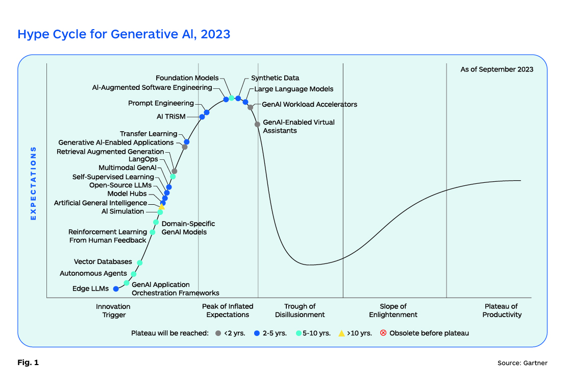 The Path to LLM-based Machine Translation - Imminent - Translated's ...