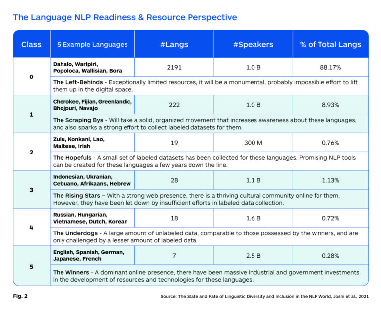 The Path to LLM-based Machine Translation - Imminent - Translated's ...
