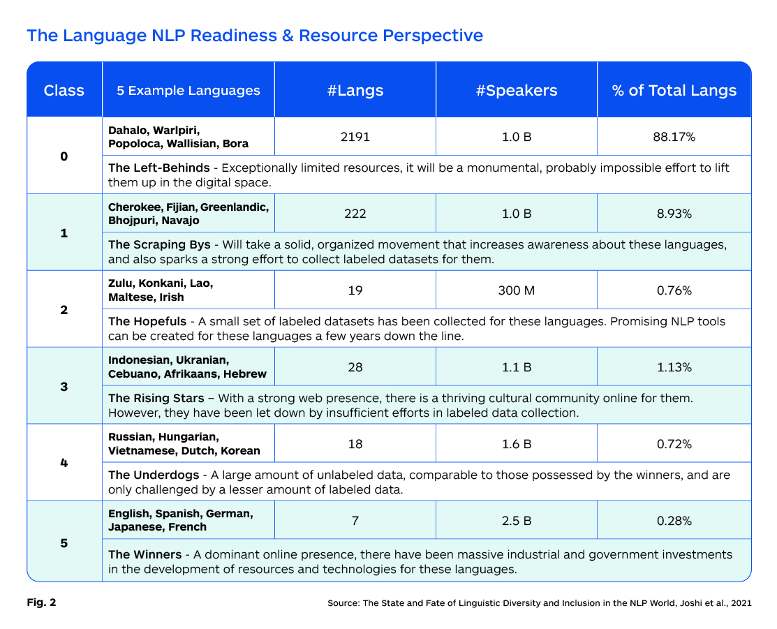 The Path to LLM-based Machine Translation - Imminent - Translated's Research Center