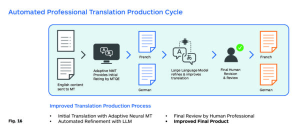 The Path to LLM-based Machine Translation - Imminent - Translated's ...