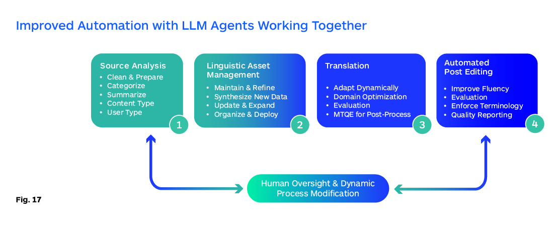 The Path to LLM-based Machine Translation - Imminent - Translated's ...