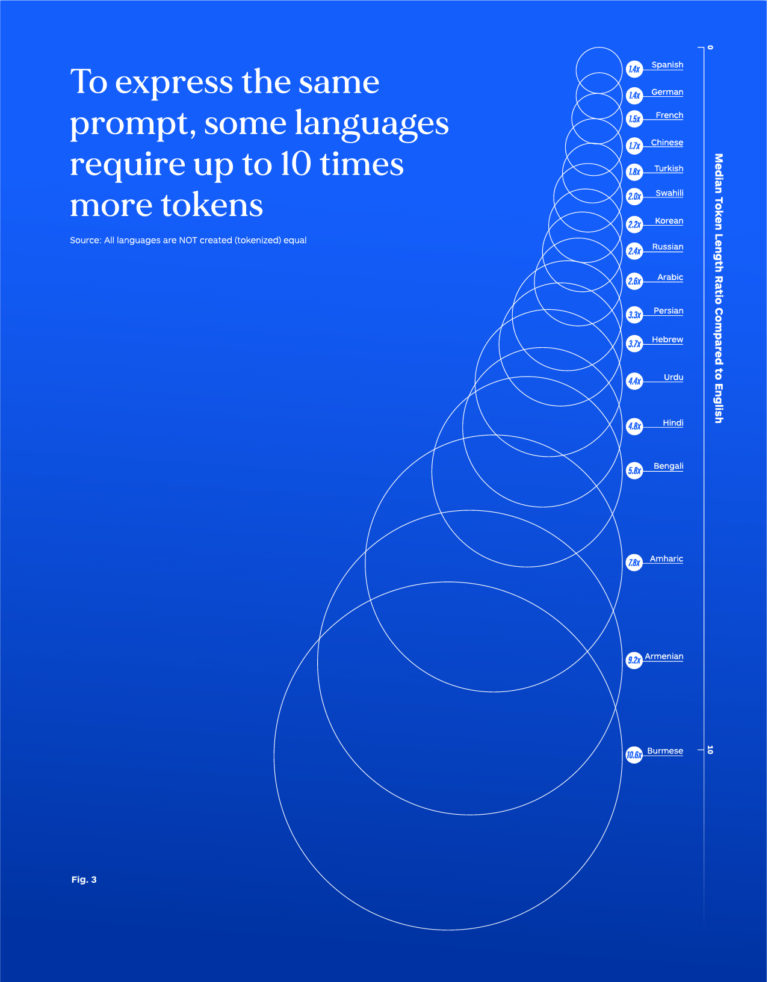 The Path to LLM-based Machine Translation - Imminent - Translated's ...