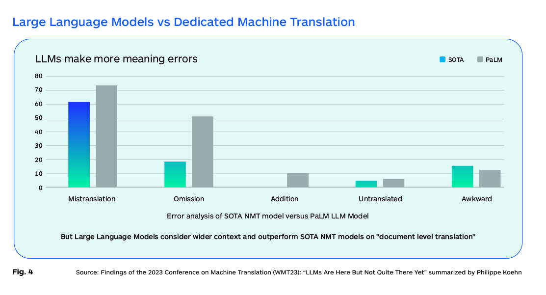 The Path to LLM-based Machine Translation - Imminent - Translated's ...