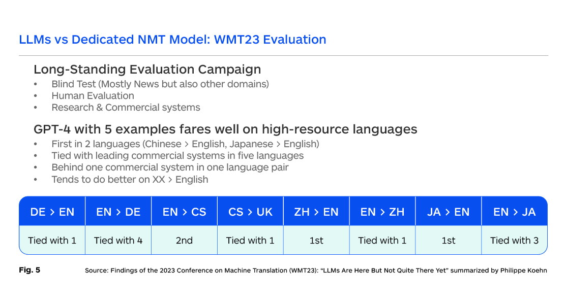 The Path to LLM-based Machine Translation - Imminent - Translated's ...